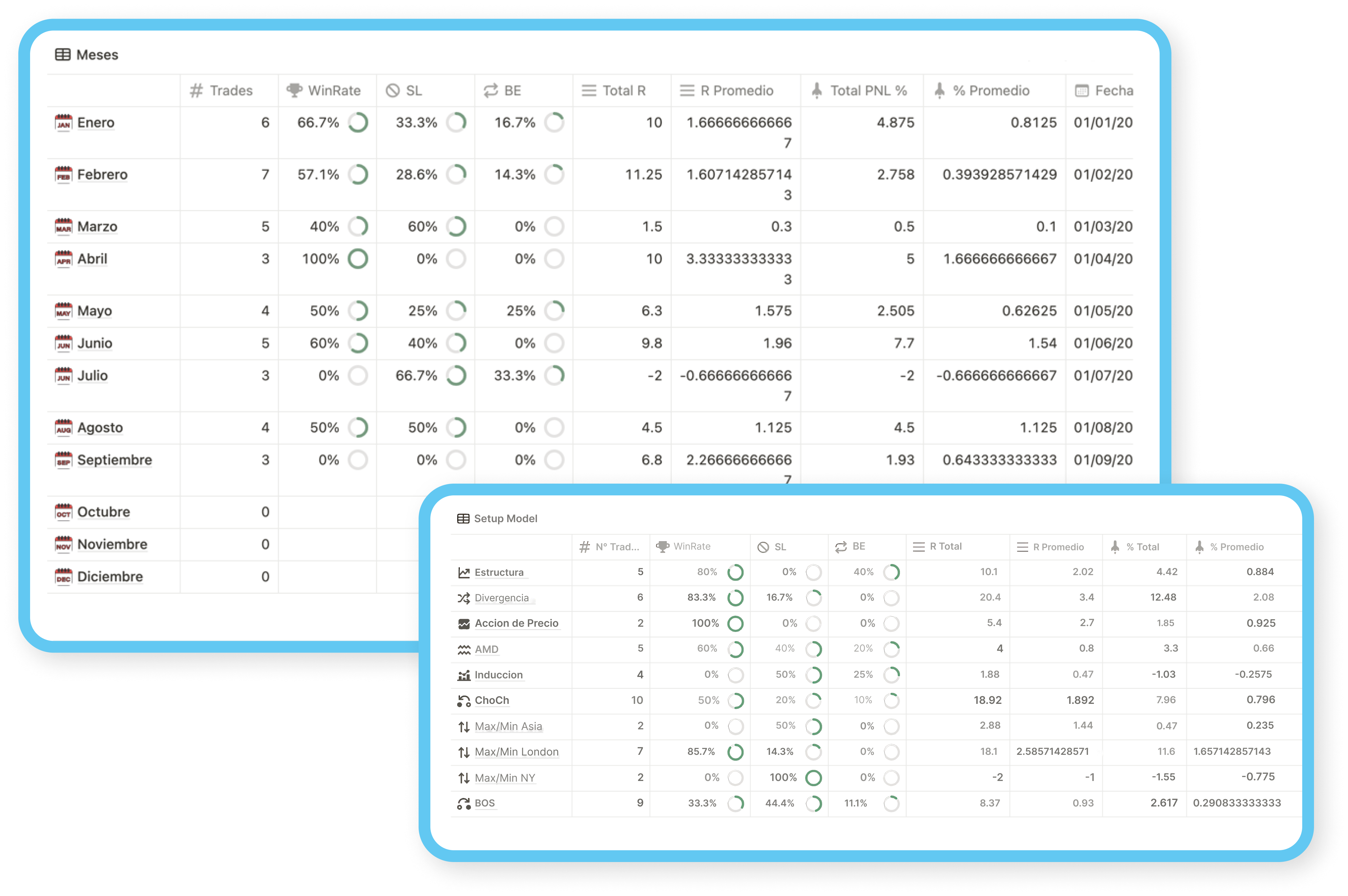 Trading Journal MPT - Notion Template